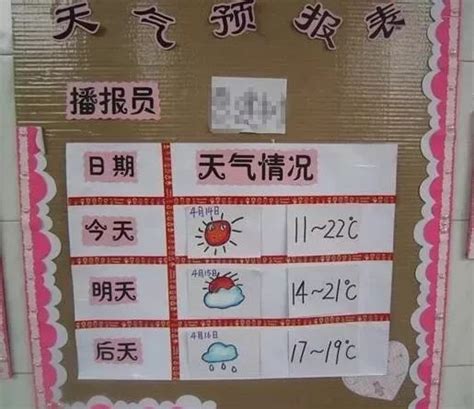 环创丨幼儿园天气预报墙教孩子正确认识天气 小朋友