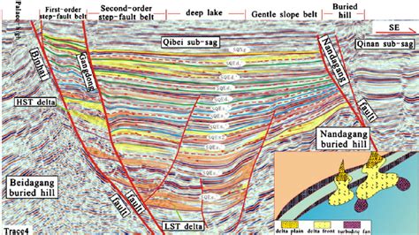 Vertical Combinatorial Style Of The Abrupt Slope Fault Terrace Belt And