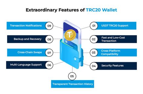 How To Create A USDT TRC20 Wallet Address Evaluate Its Cost