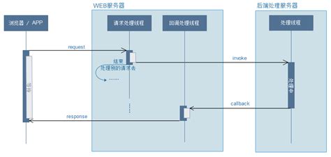 详解springboot中异步请求和异步调用 看完这一篇就够了 java 脚本之家