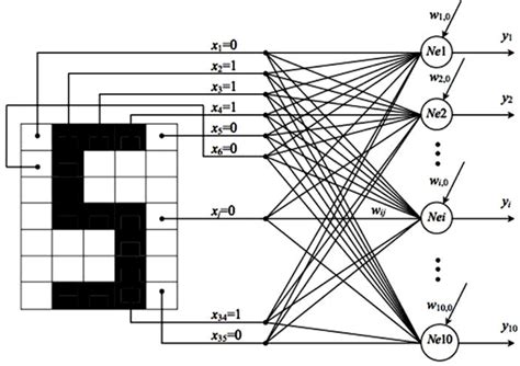 a single layer perceptron download scientific diagram
