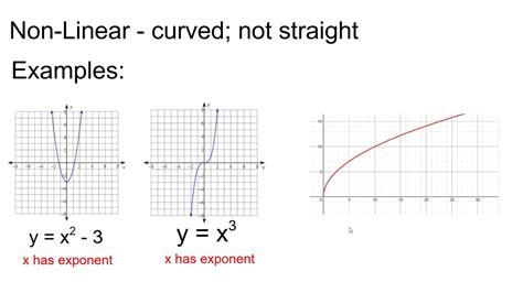 linear function vs nonlinear function