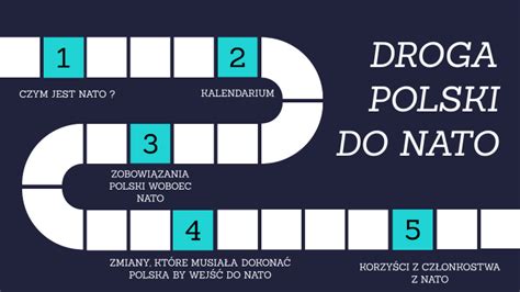 Droga Polski No Nato By Maria Majewska On Prezi