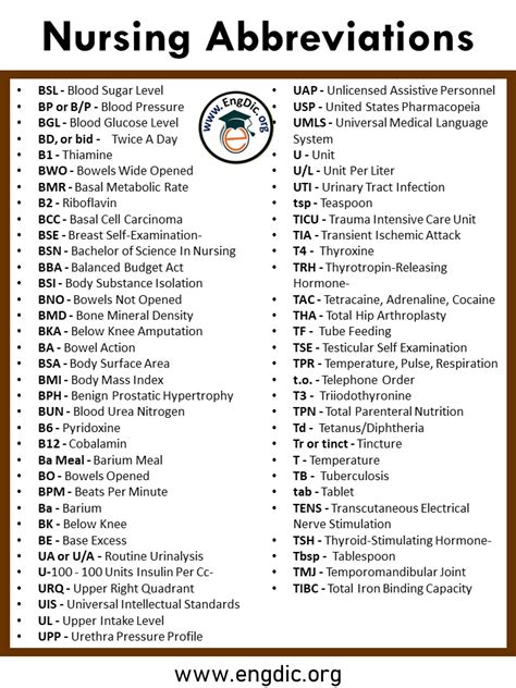 Nursing Abbreviations A To Z PDF With Infographics EngDic 2022