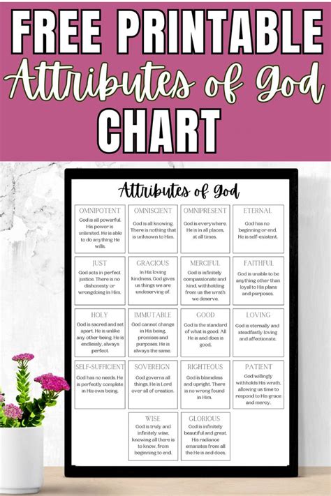 Printable List Of Gods Attributes Attributes Of God Bible Journaling