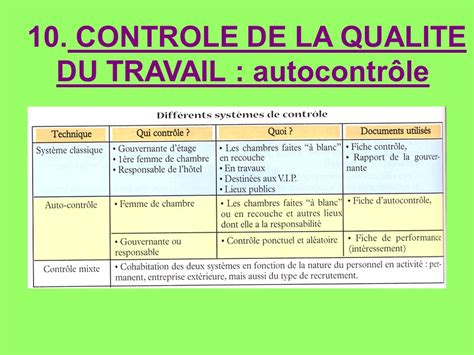 exemple de fiche d autocontrôle