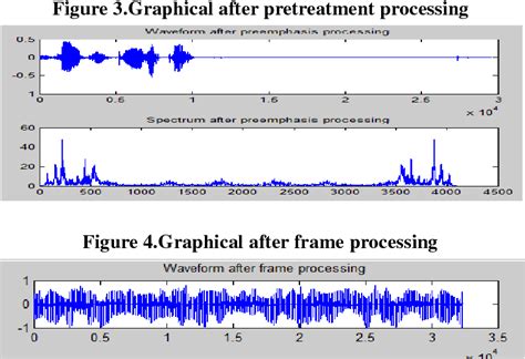figure 4 from design of embedded speech recognition system semantic scholar