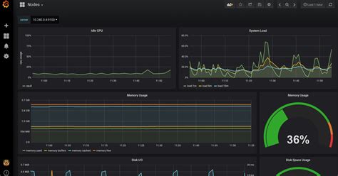 Best Open Source Network Monitoring Software In Software Portal