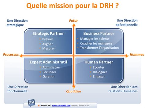 Vers Une DRH 2 0 Ressources Humaines Ressources Humain