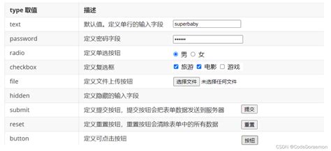 java 后端 需要掌握的前端三大件的主要知识 十分简洁版本 yimeng 0 博客园
