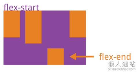 css3的flex布局用法 图文 css教程 懒人建站