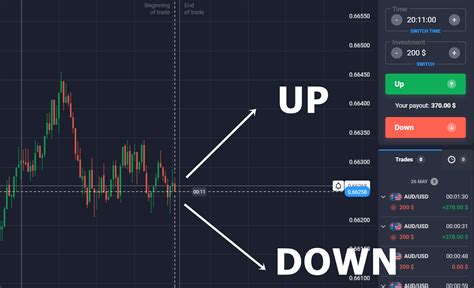 How To Create A Binary Options System That Works Guide