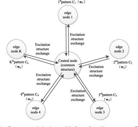figure 1 from multibeam synthesis for a reconfigurable sparse array via a new consensus pdd