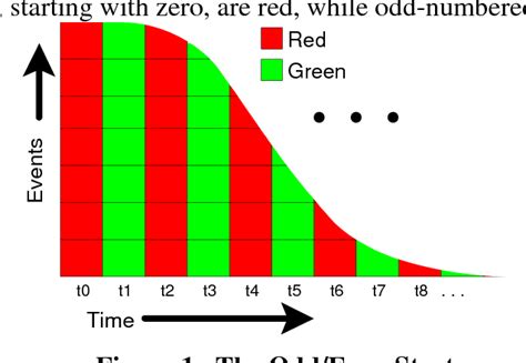 figure 1 from unit delay simulation with the inversion algorithm semantic scholar