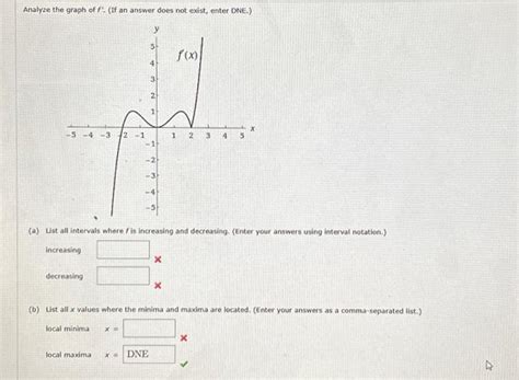 solved analyze the graph of f′ if an answer does not