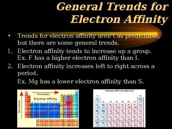 Power Point Electron Affinity Reactivity Grade Chemistry Power Point