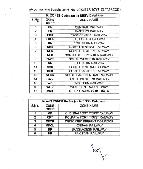 Indian Railways Codes For Zones And Divisions PDF CENTRAL GOVERNMENT