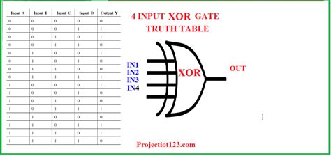 introduction to xor gate projectiot123 is making esp32 raspberry pi iot projects