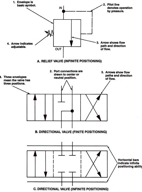 Pneumatic Solenoid Valve Drawing At Bryce Colquitt Blog