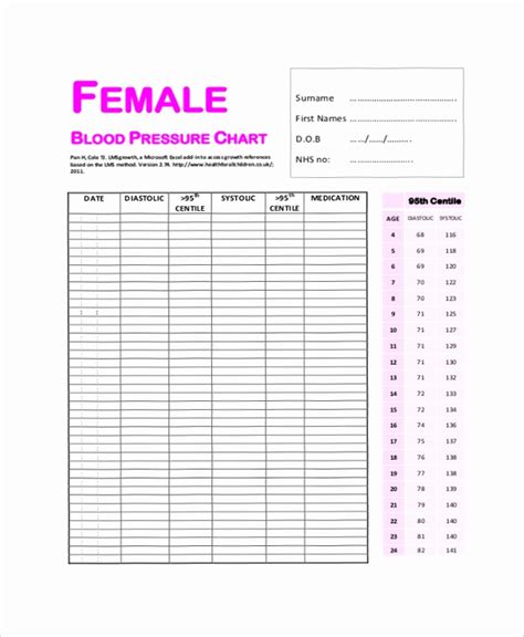 Printable Blood Pressure Chart Beautiful Sample Blood Pressure Charts