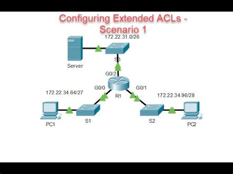Configuring Extended ACLs Scenario 1 YouTube