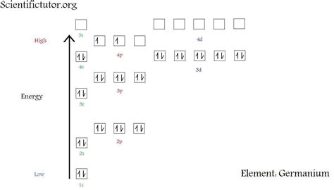 Orbital Diagram Fluorine