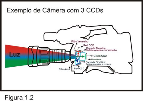 Facetas Do Cinema Fundamentos Da Capta O De Imagens