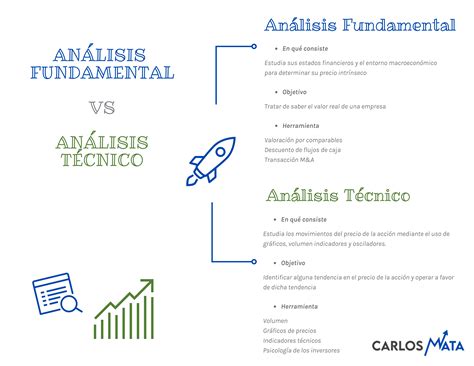 Categorías de análisis técnico fundamental y sentimental