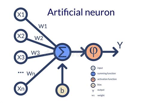 Mathematical Scheme Of The Artificial Neuron Multiple Inputs Weight