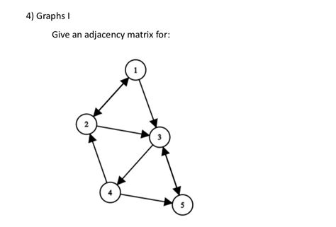 Solved Give An Adjacency Matrix For Chegg