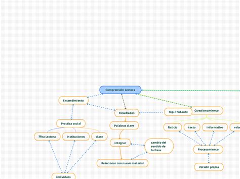 Comprensión Lectora Mind Map