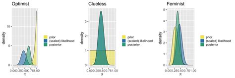 introduction to bayesian inference