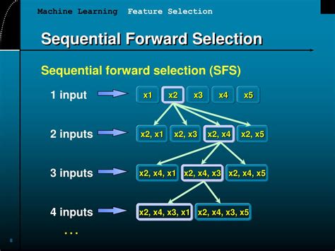 ppt feature selection for pattern recognition powerpoint presentation id 5568648