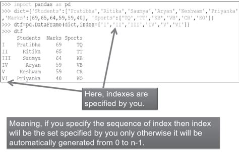 Notes Chapter Python Pandas Ii Dataframes And Other Operations