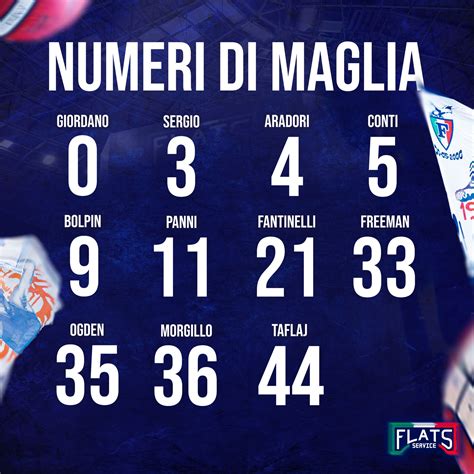 La Fortitudo Bologna Annuncia Staff E Numeri Di Maglia Sportando