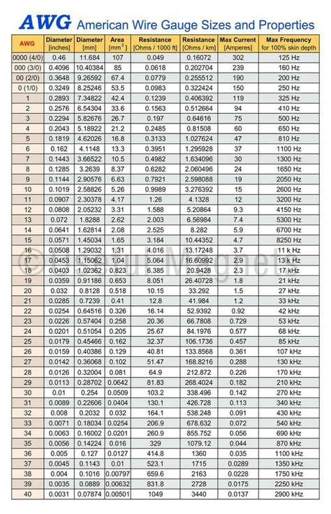 How To Size Wire Gauge