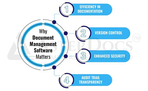Document Management Software For Compliance