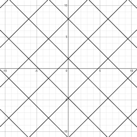 Graphing Calculator Drawing Composition Waves And Implicit Trig