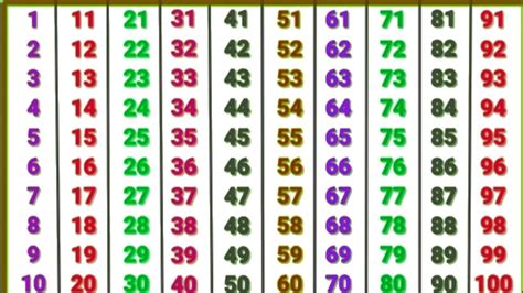 To Counting To X Se Tak Ginti Se Lekar Tak Ginti