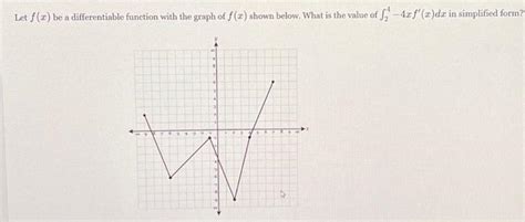 solved let f x be a differentiable function with the graph