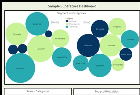 Optimiza Tu Negocio De Alimentos Con Un Diagrama De Flujo Efectivo