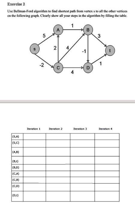 solved use the bellman ford algorithm to find the shortest path from vertex s to all the other
