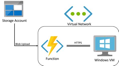 GitHub Jasonpanggit Terraform Azure Storage Sftp Av Automation