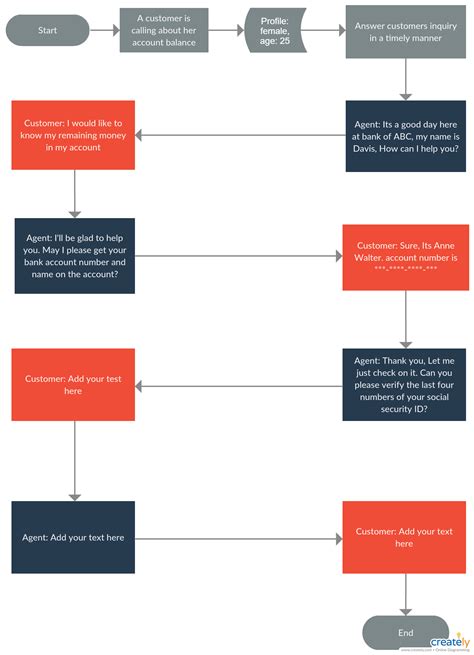 Creately Flowchart Nannadakotah