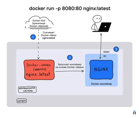 Docker