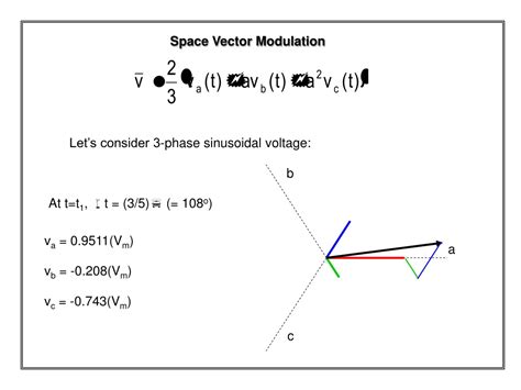 ppt space vector modulation svm powerpoint presentation free download id 9683747