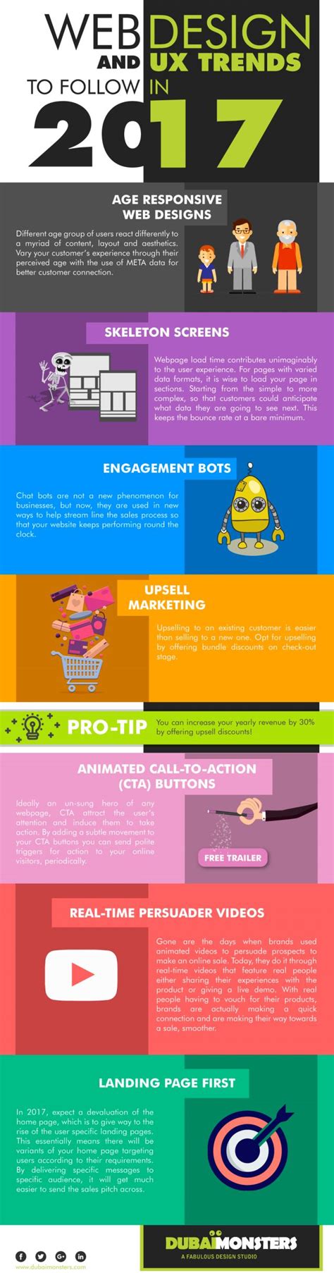 Ux Trend Web Development Design Web Design Trends Ux Web Design