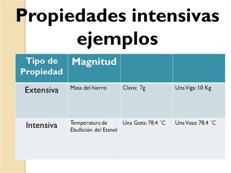 Propiedades Intensivas Y Extensivas De La Materia Ejemplos Nuevo Ejemplo