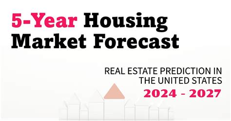 2024 2025 Housing Market Forecast Latia Monique