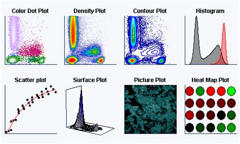 Flow Cytometry Diagram